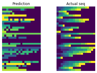 Attention — AI primer