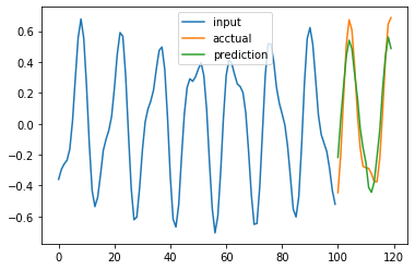 CNN (Convolutional Neural Networks) — AI primer