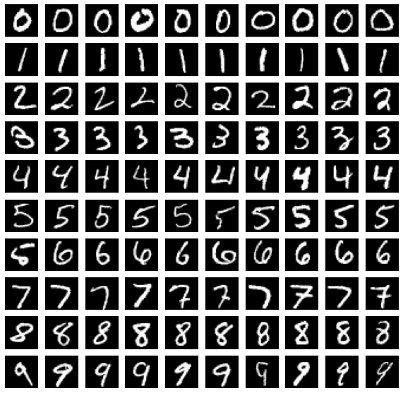 Dnn Deep Neural Networks — Ai Primer