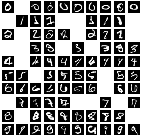Dnn Deep Neural Networks — Ai Primer